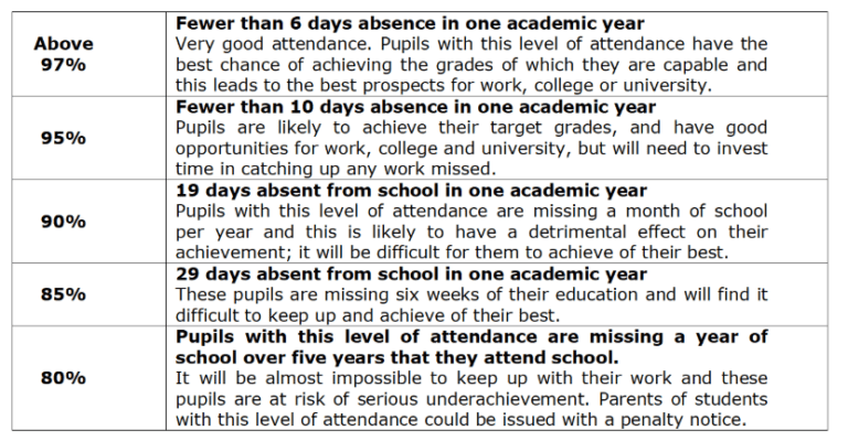 Attendance - Branston Junior School